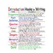 Synonyms and Antonyms Anchor Chart With Lamination, Classroom Reading ...