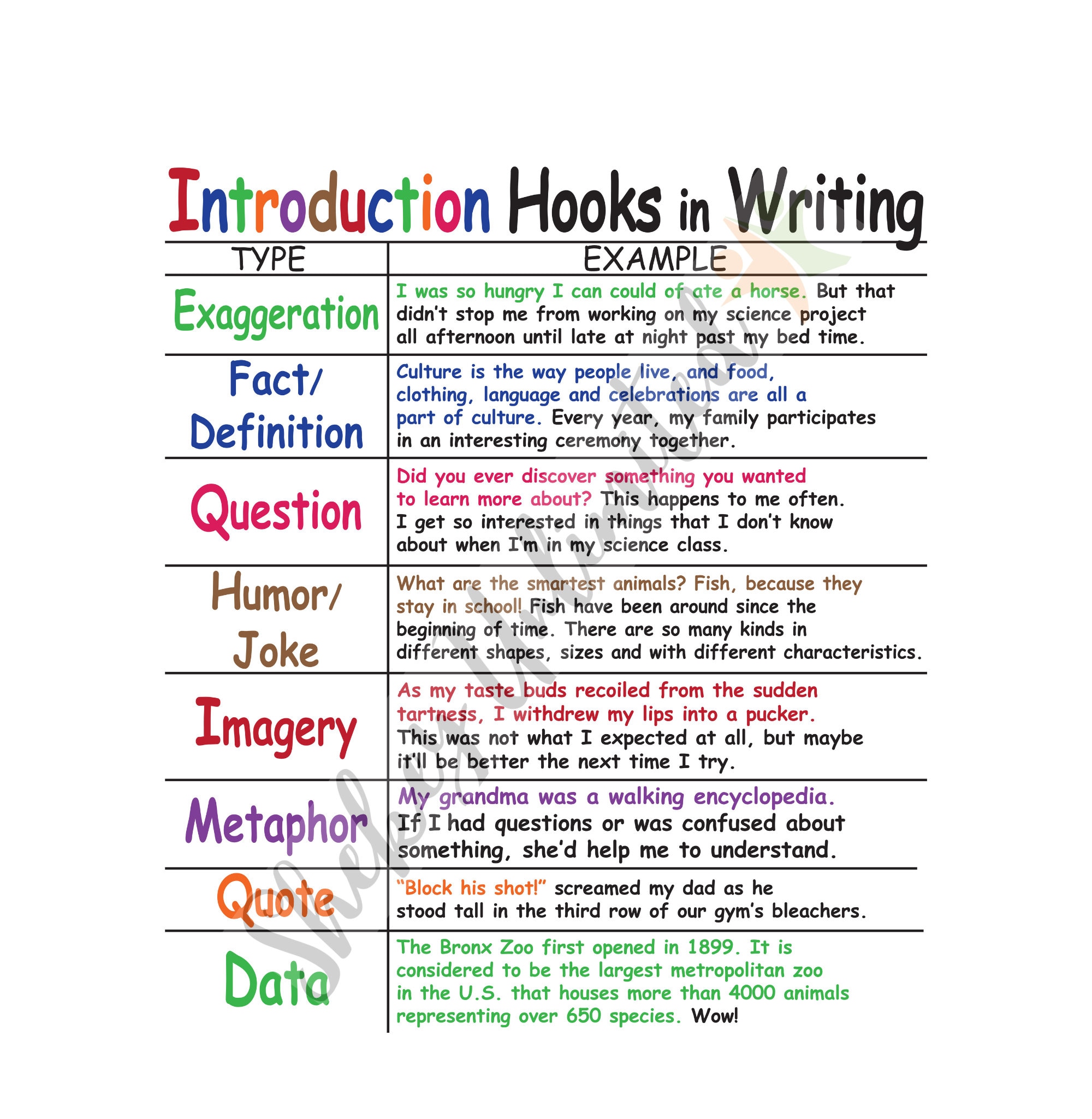 Introduction Hooks in Writing Anchor Chart Posters With Lamination - Etsy Introduction Hooks in Writing Anchor Chart Posters With Lamination - Etsy