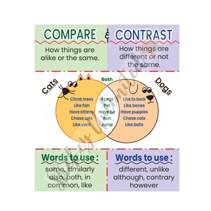 Compare and Contrast Anchor Chart, Reading Chart for Kids, Learning ...