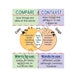 Compare and Contrast Anchor Chart ELA Poster, Venn Diagram Reading ...