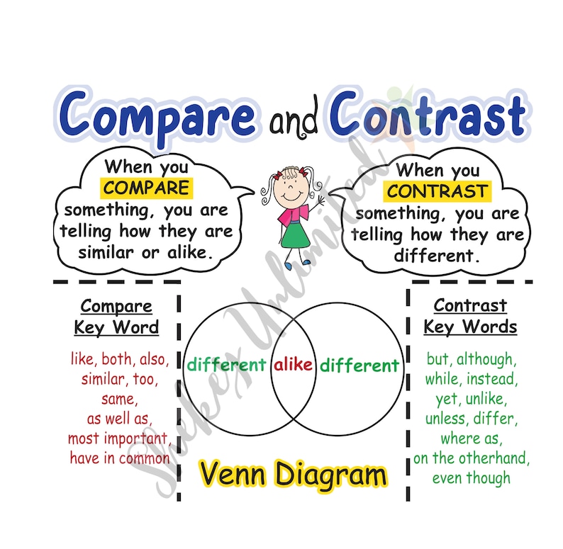 Compare and Contrast Anchor Chart, Reading Chart for Kids, Learning ...