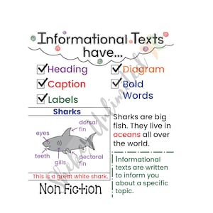 Informational Texts Anchor Chart | ELA Classroom Poster Nonfiction ...