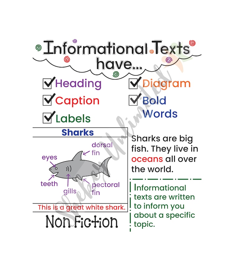 Informational Texts Anchor Chart | ELA Classroom Poster Nonfiction ...