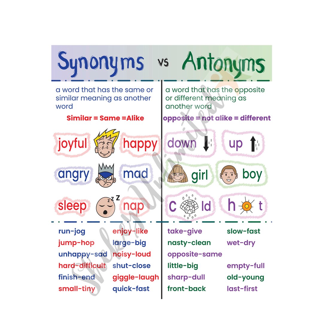 Synonyms And Antonyms Anchor Chart ELA Classroom Poster Vocabulary Synonyms And Antonyms Anchor Chart ELA Classroom Poster Vocabulary