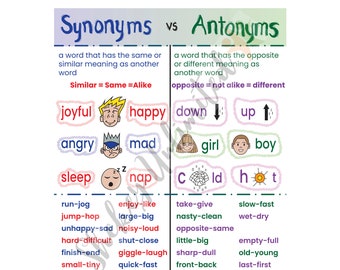 Synonyms and Antonyms Anchor Chart With Lamination, Classroom Reading ...