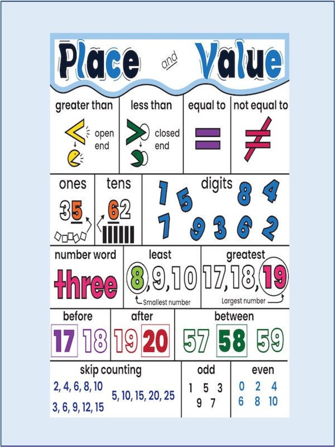 Place Value Math Skills Classroom Anchor Chart Poster With Lamination ...