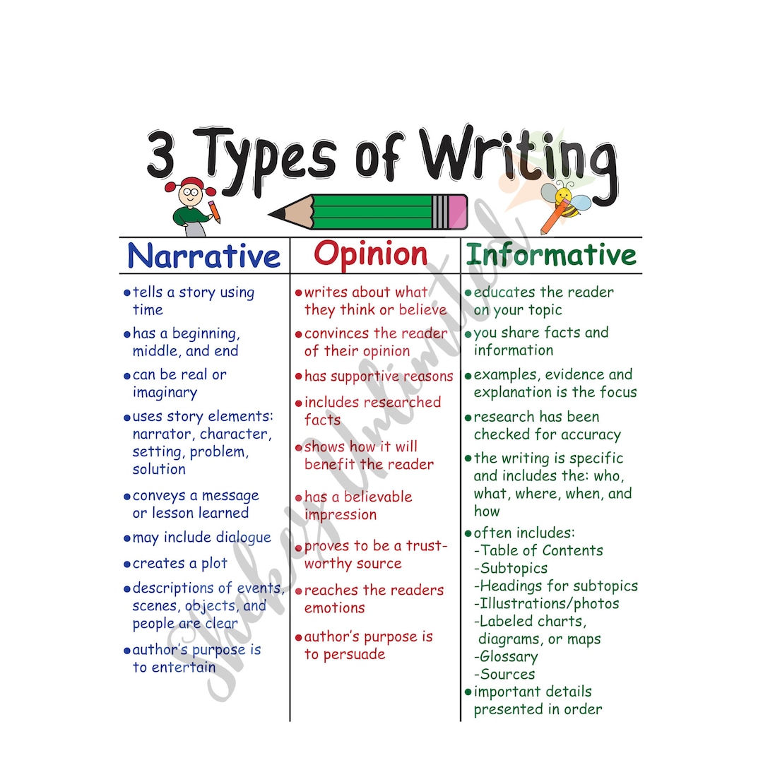 Writing Anchor Chart | ELA Classroom Poster Narrative Opinion ...