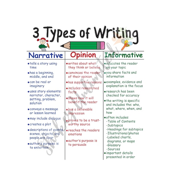 Writing Poster - Etsy