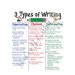 Writing Anchor Chart | ELA Classroom Poster Narrative Opinion ...