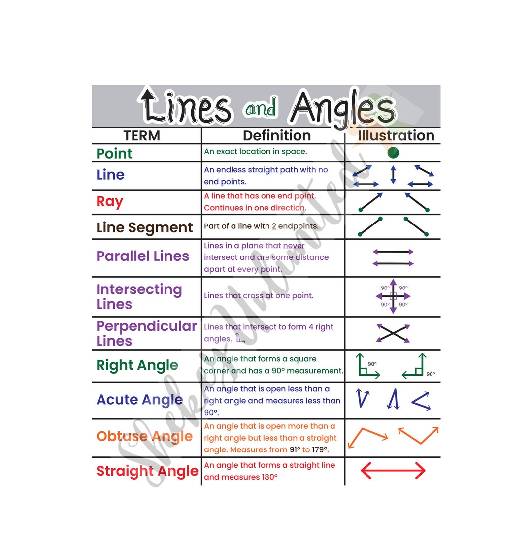 Lines And Angles Math Anchor Chart Poster Laminated Classroom Decor Etsy