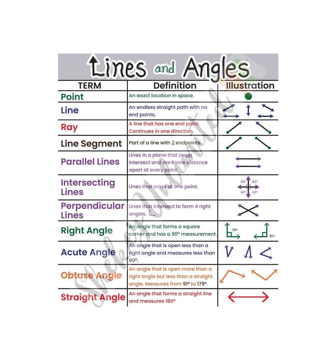 Lines and Angles Math Anchor Chart Poster: Laminated Classroom Decor - Etsy