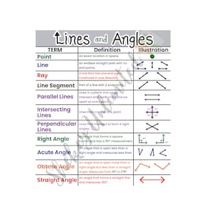 Lines and Angles Math Anchor Chart Poster: Laminated Classroom Decor - Etsy
