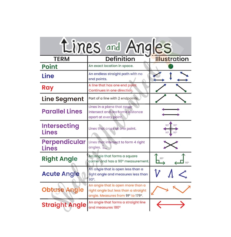 Lines and Angles Math Anchor Chart Poster: Laminated Classroom Decor - Etsy