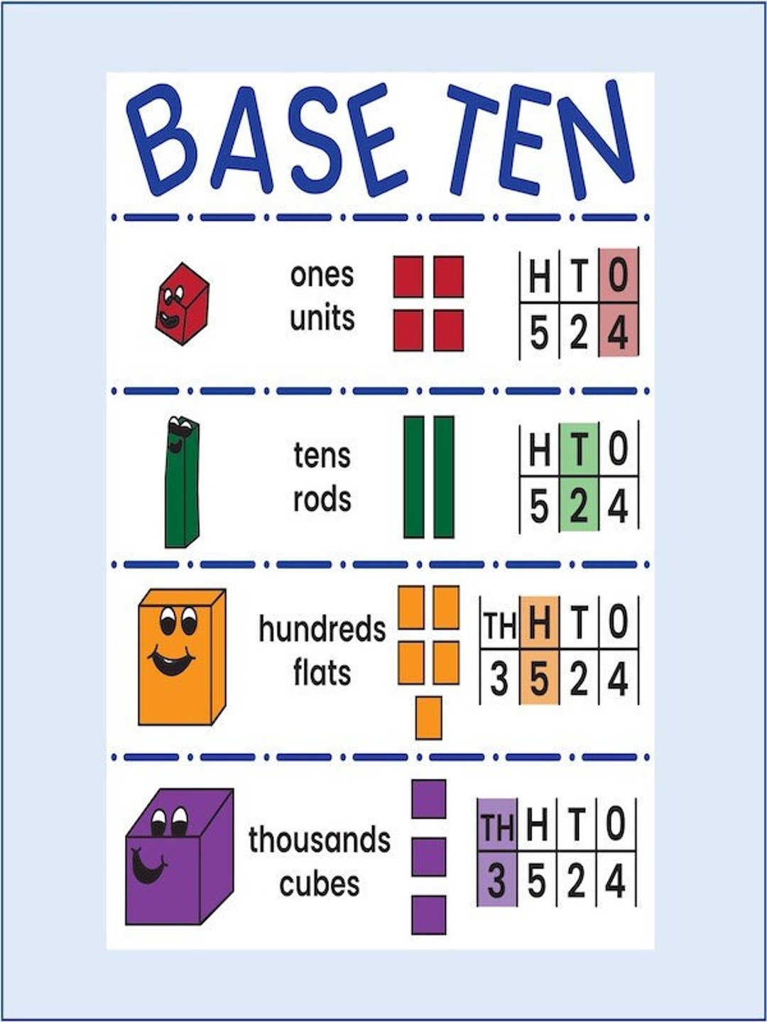 Base Ten Math Anchor Chart Poster With Lamination - Etsy