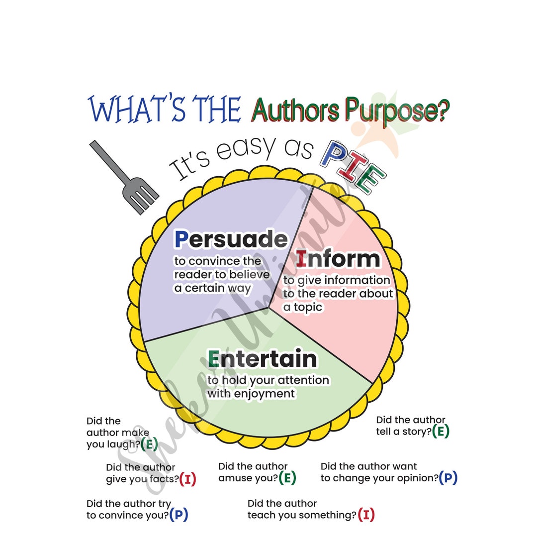 Author's Purpose Anchor Chart | ELA Classroom Poster Reading Strategies ...