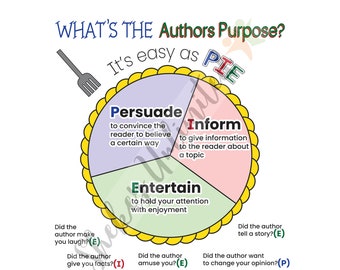 Author's Purpose Anchor Chart - Etsy