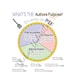 Author's Purpose Anchor Chart | ELA Classroom Poster Reading Strategies ...