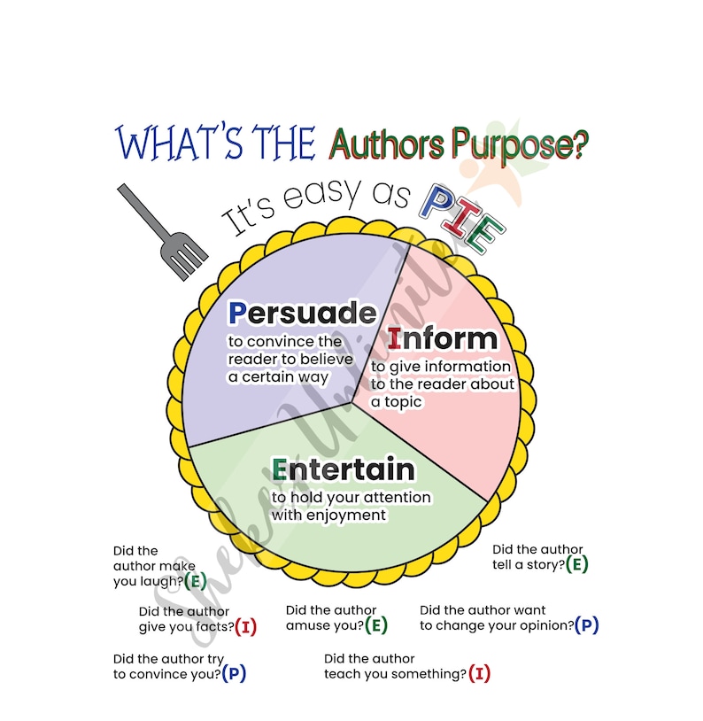 Author's Purpose Anchor Chart With Lamination, Reading Posters for Kids ...