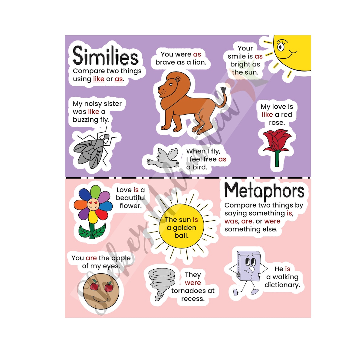 Simile and Metaphor Anchor Chart | ELA Classroom Poster Figurative ...