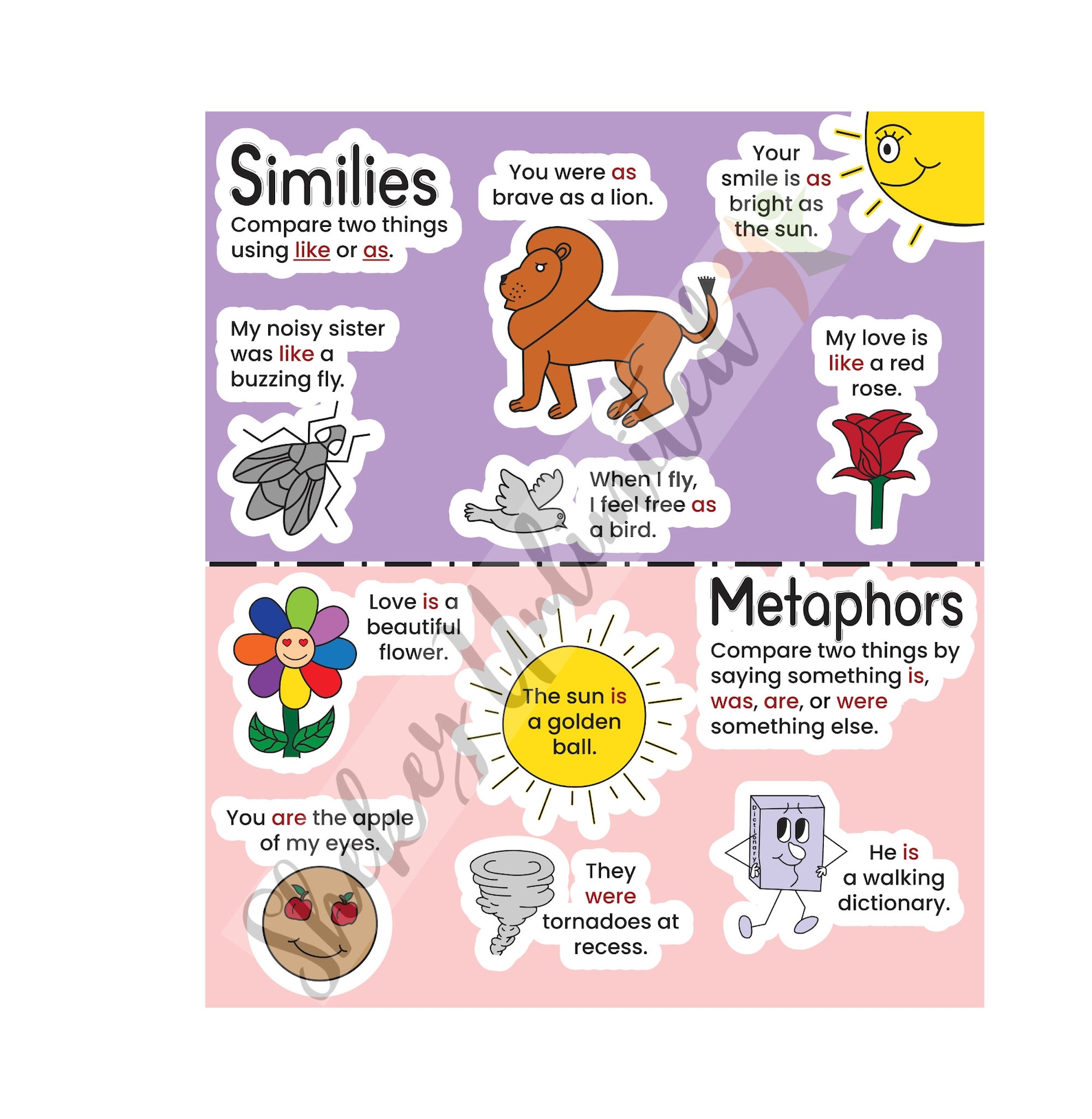 Simile and Metaphor Anchor Chart | ELA Classroom Poster Figurative ...