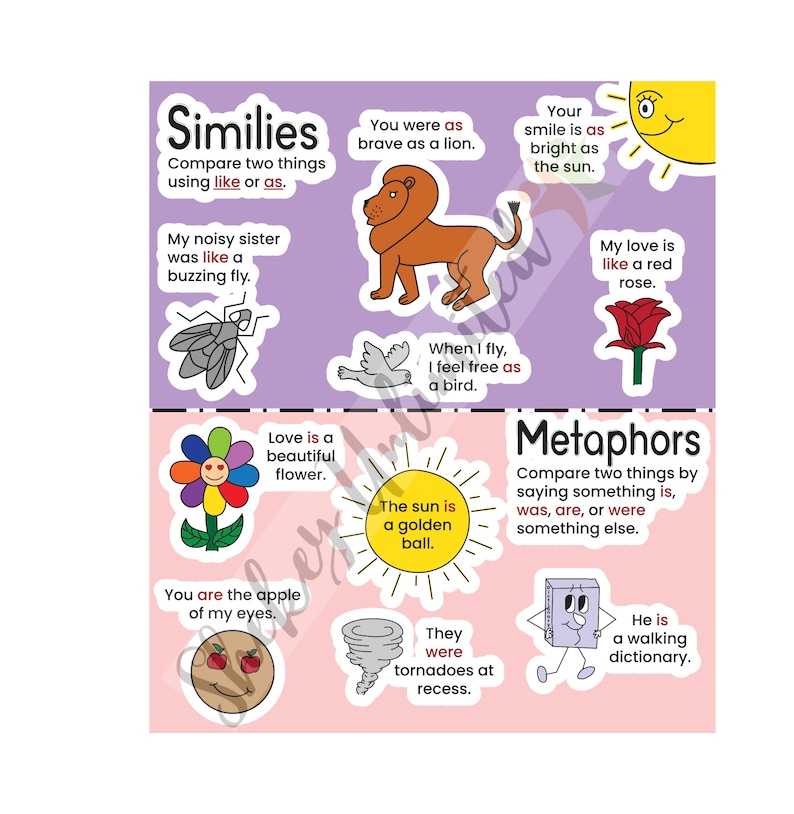Simile and Metaphor Anchor Chart | ELA Classroom Poster Figurative Language | Laminated ...