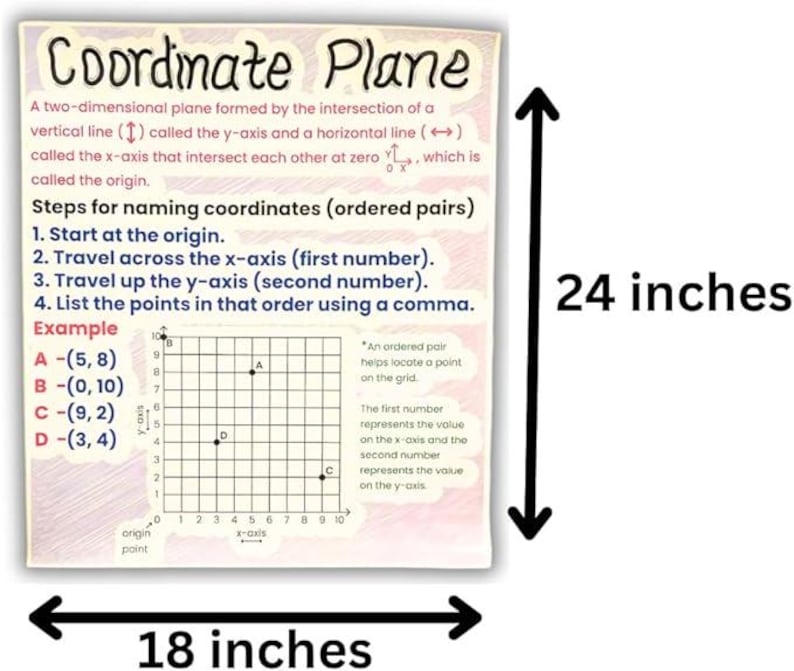 Coordinate Plane Anchor Chart With Lamination, Classroom Math Poster ...