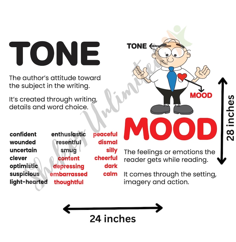 Tone and Mood Anchor Chart | ELA Classroom Poster for Middle & High ...