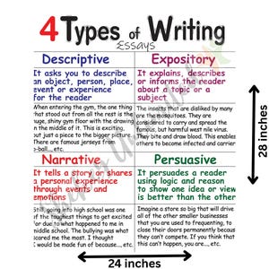 4 Types of Writing Anchor Chart | ELA Classroom Poster Narrative ...