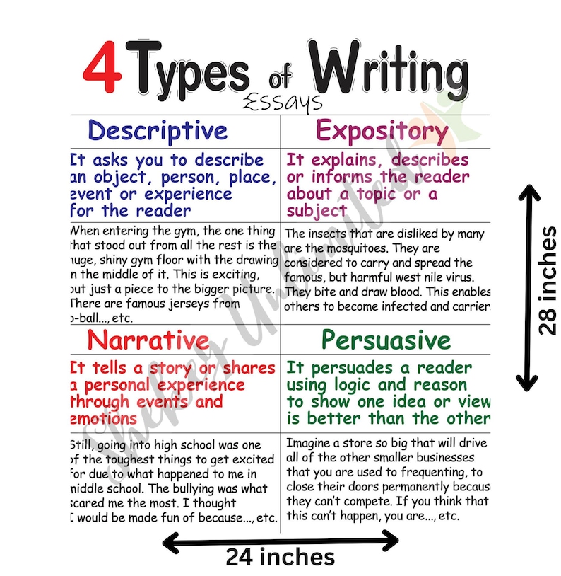 4 Types of Writing Anchor Chart | ELA Classroom Poster Narrative ...