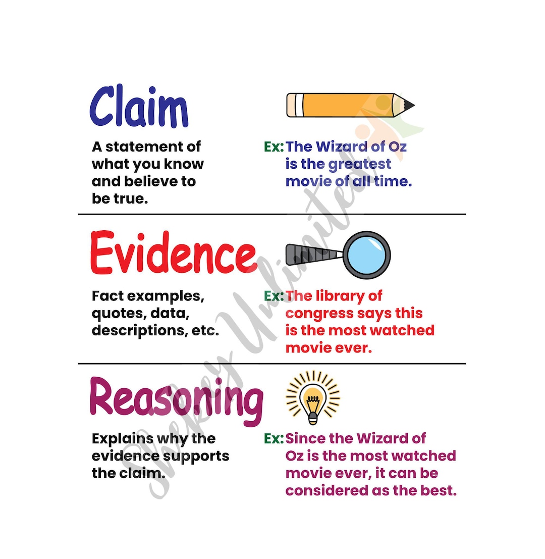 Claim Evidence Reasoning Anchor Chart | ELA Classroom Poster for Middle ...