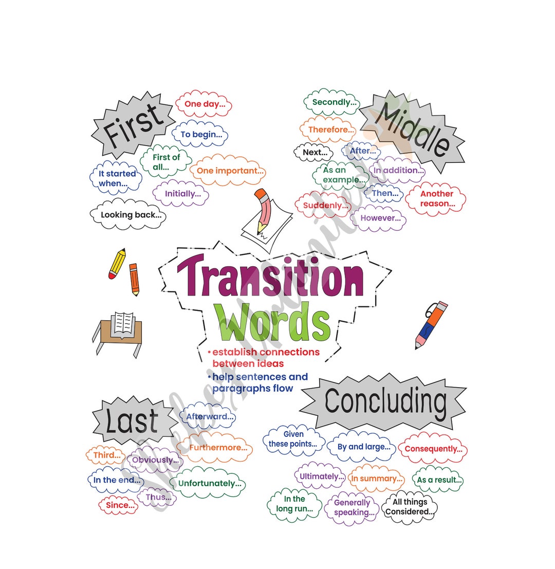 Transition Words Anchor Chart With Lamination, Classroom Educational ...