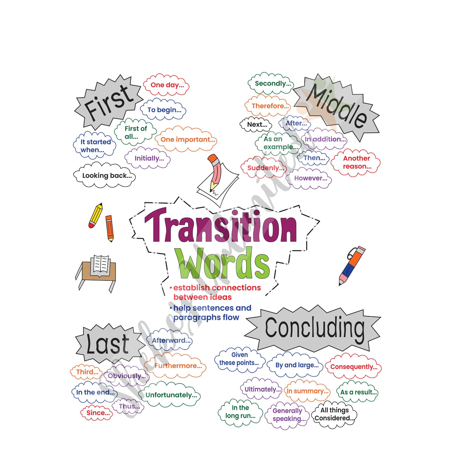 Transition Words Anchor Chart With Lamination, Classroom Educational ...