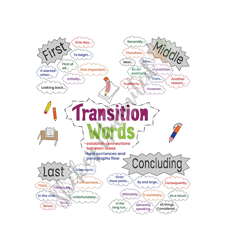 Transition Words Anchor Chart With Lamination, Classroom Educational ...