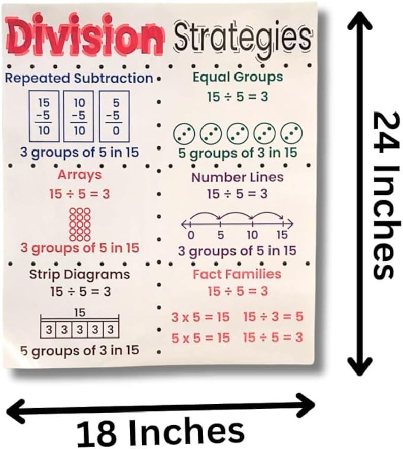 Division Strategies Anchor Chart | Math Classroom Poster for Elementary ...