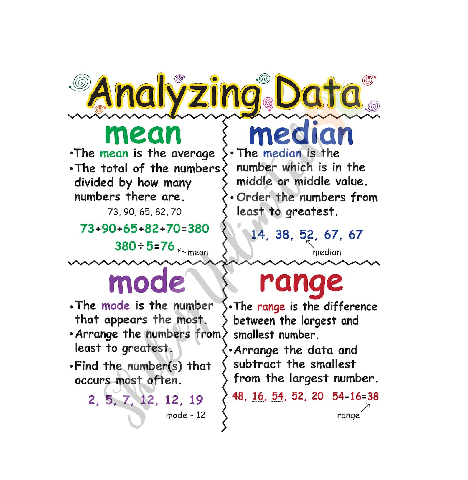 Analyzing Data Anchor Chart With Lamination, Mean Median Mode Range ...