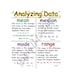 Analyzing Data Anchor Chart With Lamination, Mean Median Mode Range ...