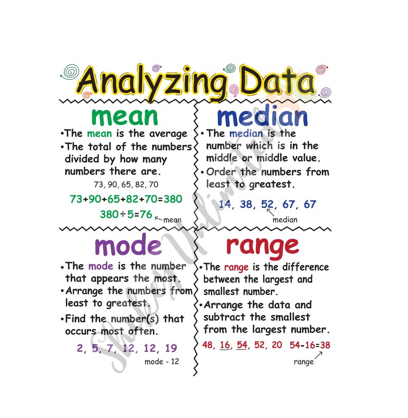 Analyzing Data Anchor Chart With Lamination, Mean Median Mode Range ...