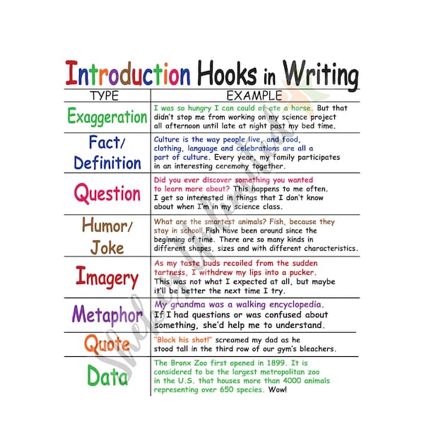 Writing Poster - Etsy