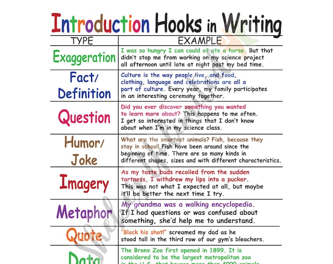 Introduction Hooks in Writing Anchor Chart With Lamination ...