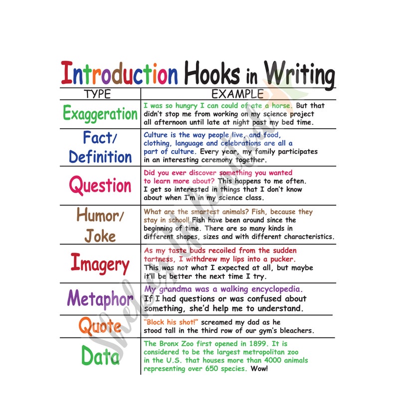 Introduction Hooks in Writing Anchor Chart | ELA Classroom Poster ...