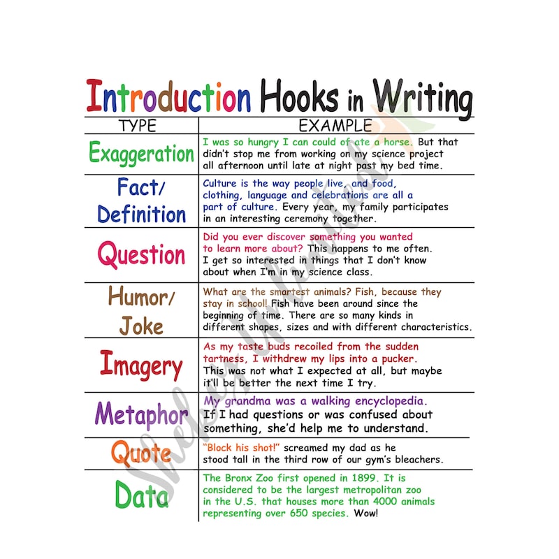 Writing Poster - Etsy