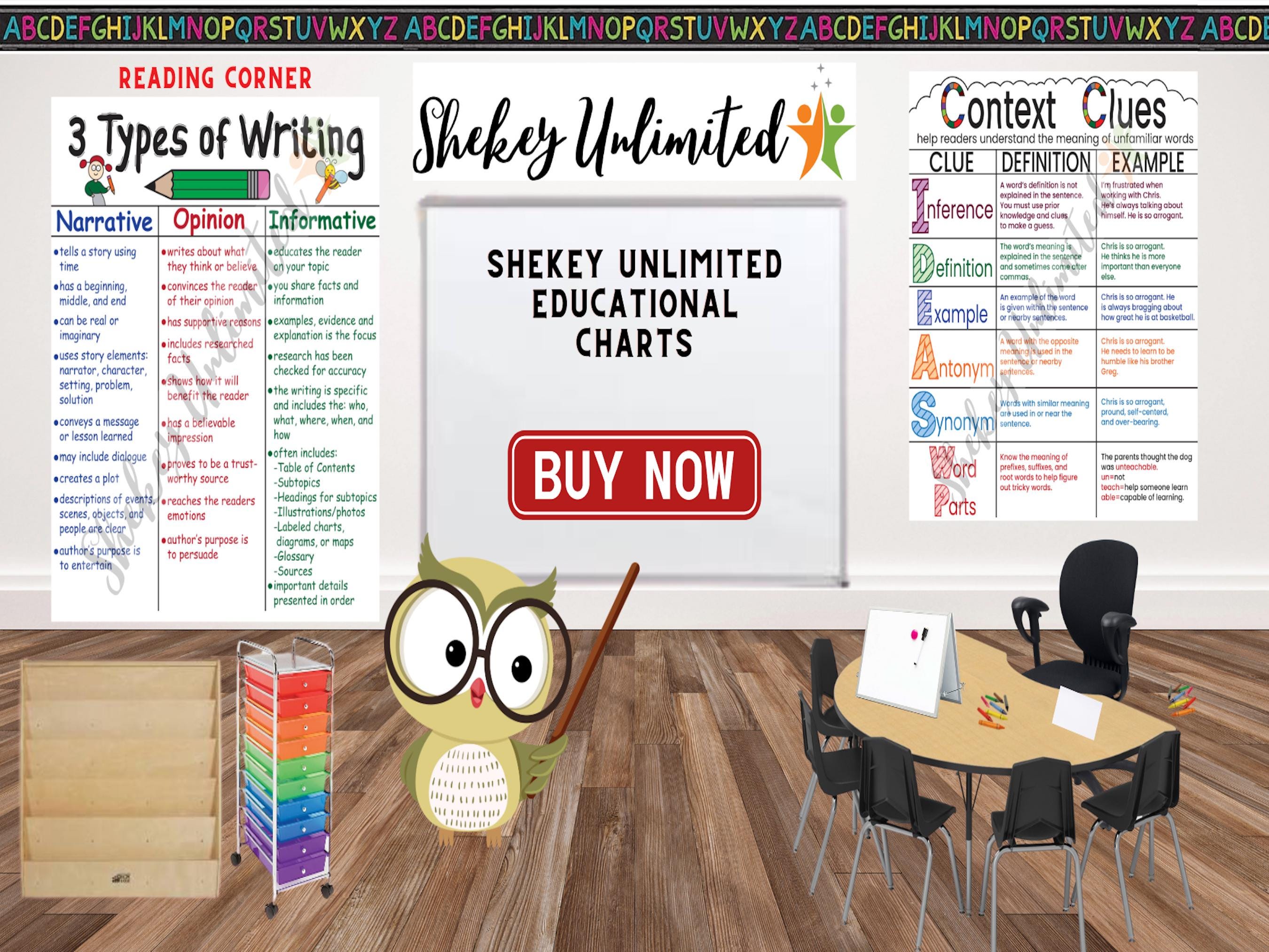 Writing Anchor Chart | ELA Classroom Poster Narrative Opinion ...