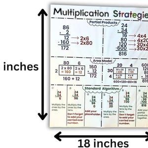 Math Anchor Chart for Classroom | Addition Subtraction Multiplication ...