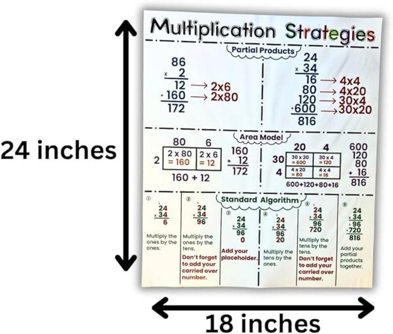 Math Anchor Chart for Classroom | Addition Subtraction Multiplication ...