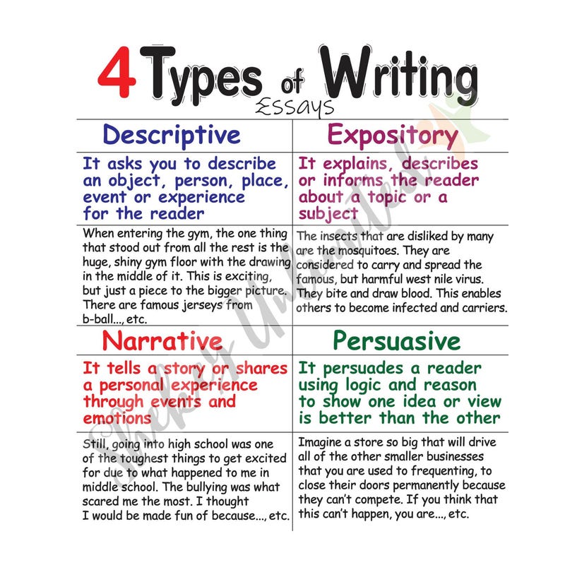 Narrative Writing Chart - Etsy