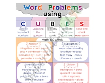 Cubes Math Strategy Anchor Chart With Lamination, Math Practices Poster ...