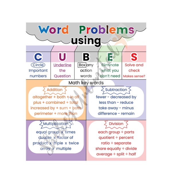 Word Problem Anchor Chart - Etsy