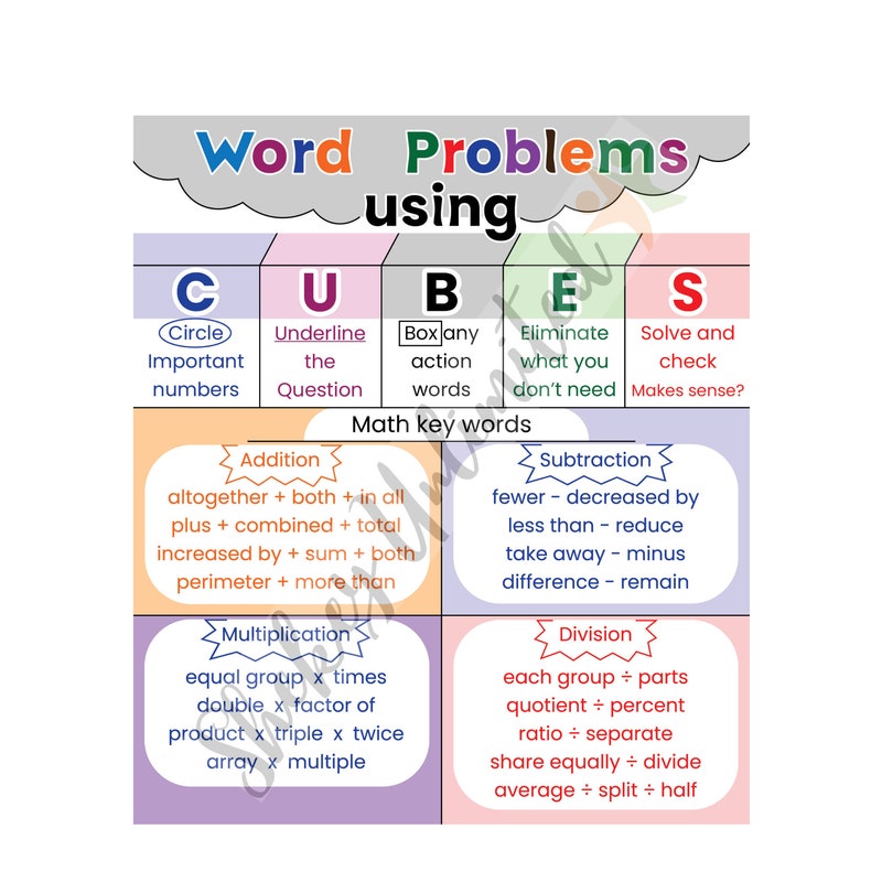 Word Problem Anchor Chart - Etsy