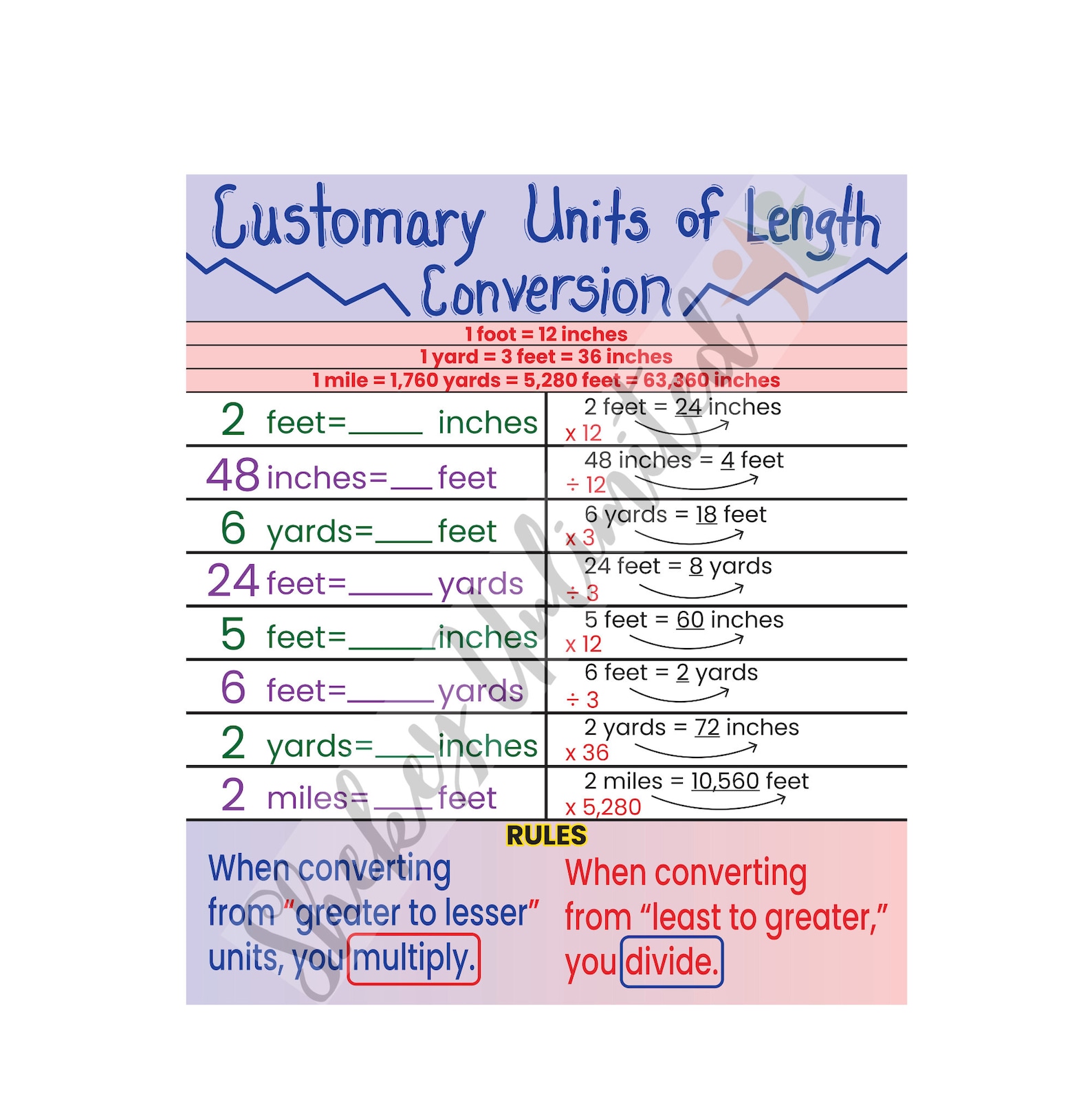 Customary Units of Length Anchor Chart With Lamination, Educational ...