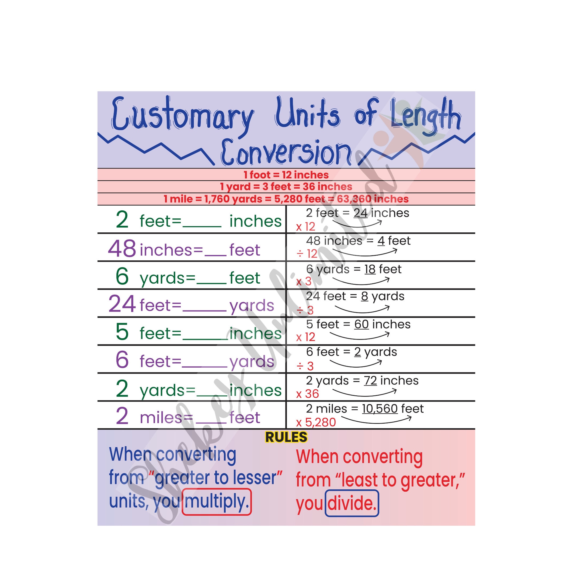 Customary Units of Length Anchor Chart With Lamination, Educational ... Customary Units of Length Anchor Chart With Lamination, Educational ...
